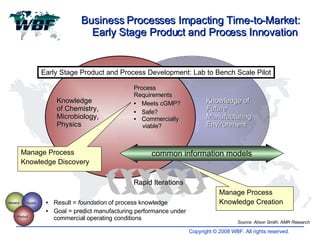 Process Definition Management using ISA-88 and BatchML | PPT