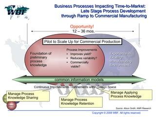 Process Definition Management using ISA-88 and BatchML | PPT