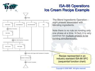 Process Definition Management using ISA-88 and BatchML | PPT