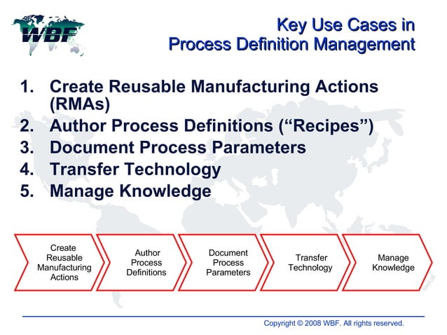 Process Definition Management using ISA-88 and BatchML | PPT