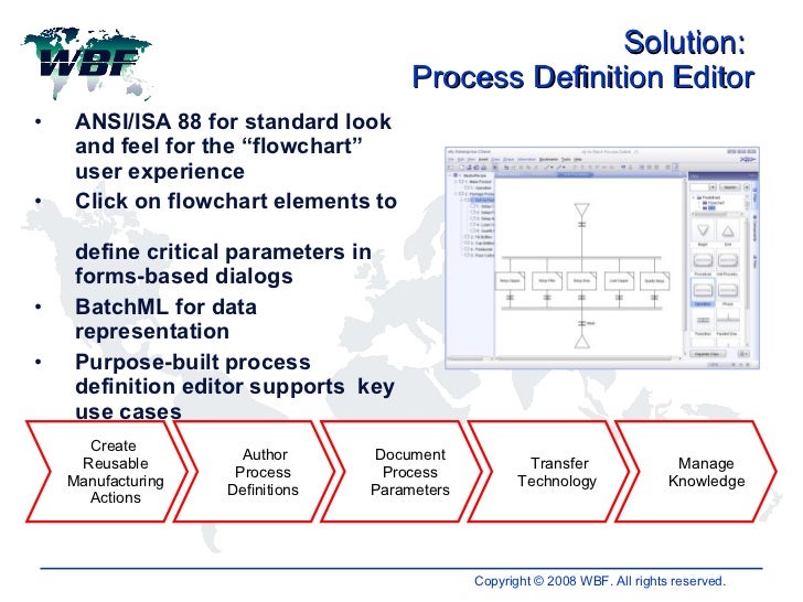 Process Definition Management using ISA-88 and BatchML