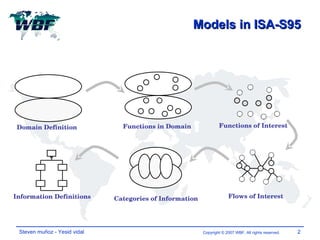 Milk Money - Using ISA-95 Integration | PPT