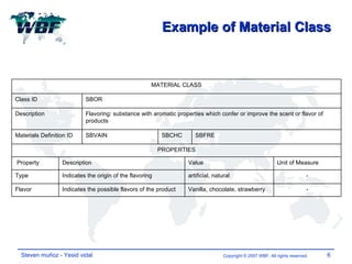 Milk Money - Using ISA-95 Integration | PPT