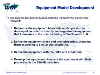 Milk Money - Using ISA-95 Integration | PPT