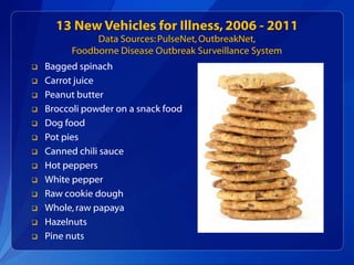 Food Safety Winnable Battle presentation | PPTX