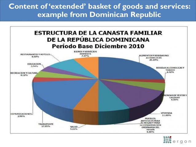 Wage Ladders: Introduction and overview | PPT