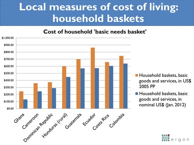 Wage Ladders: Introduction and overview | PPT