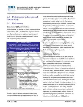 Wbg+Ehs+Guidelines+ +Thermal+Power+Plants+(Draft)+2008 | PDF