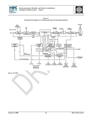 Wbg+Ehs+Guidelines+ +Thermal+Power+Plants+(Draft)+2008 | PDF