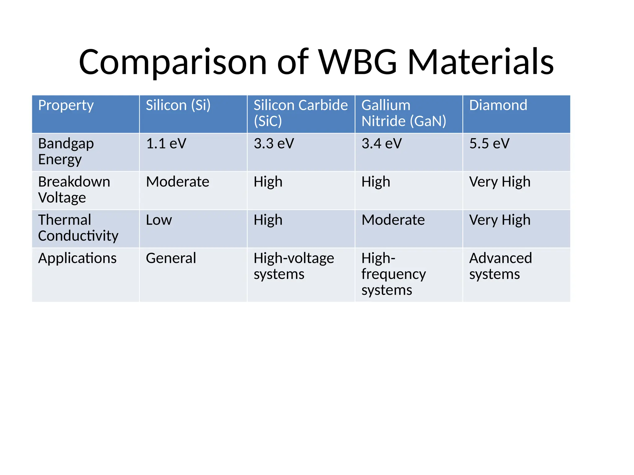 WBG_Semiconductors_Presentation2024.pptx