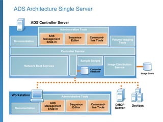 WBH 4.0 Mod 6 - Server Purposing.ppt