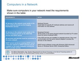WBH 4.0 Mod 6 - Server Purposing.ppt