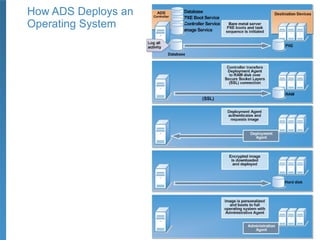 WBH 4.0 Mod 6 - Server Purposing.ppt