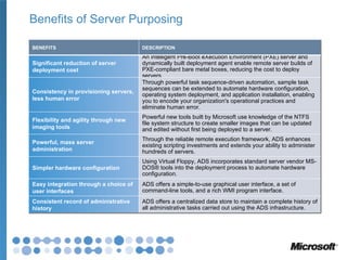 WBH 4.0 Mod 6 - Server Purposing.ppt