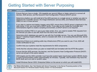 WBH 4.0 Mod 6 - Server Purposing.ppt