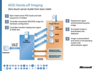 WBH 4.0 Mod 6 - Server Purposing.ppt