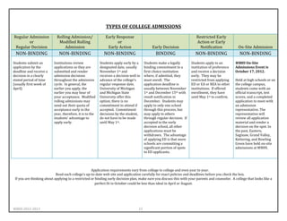 College Planning Guide | PDF