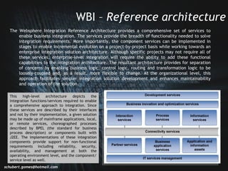 Websphere Business Integration | PPS