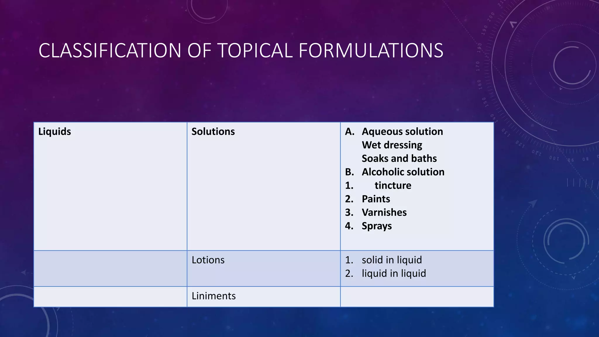 Topical preparations in dermatology.MD Dermatology | PPTX