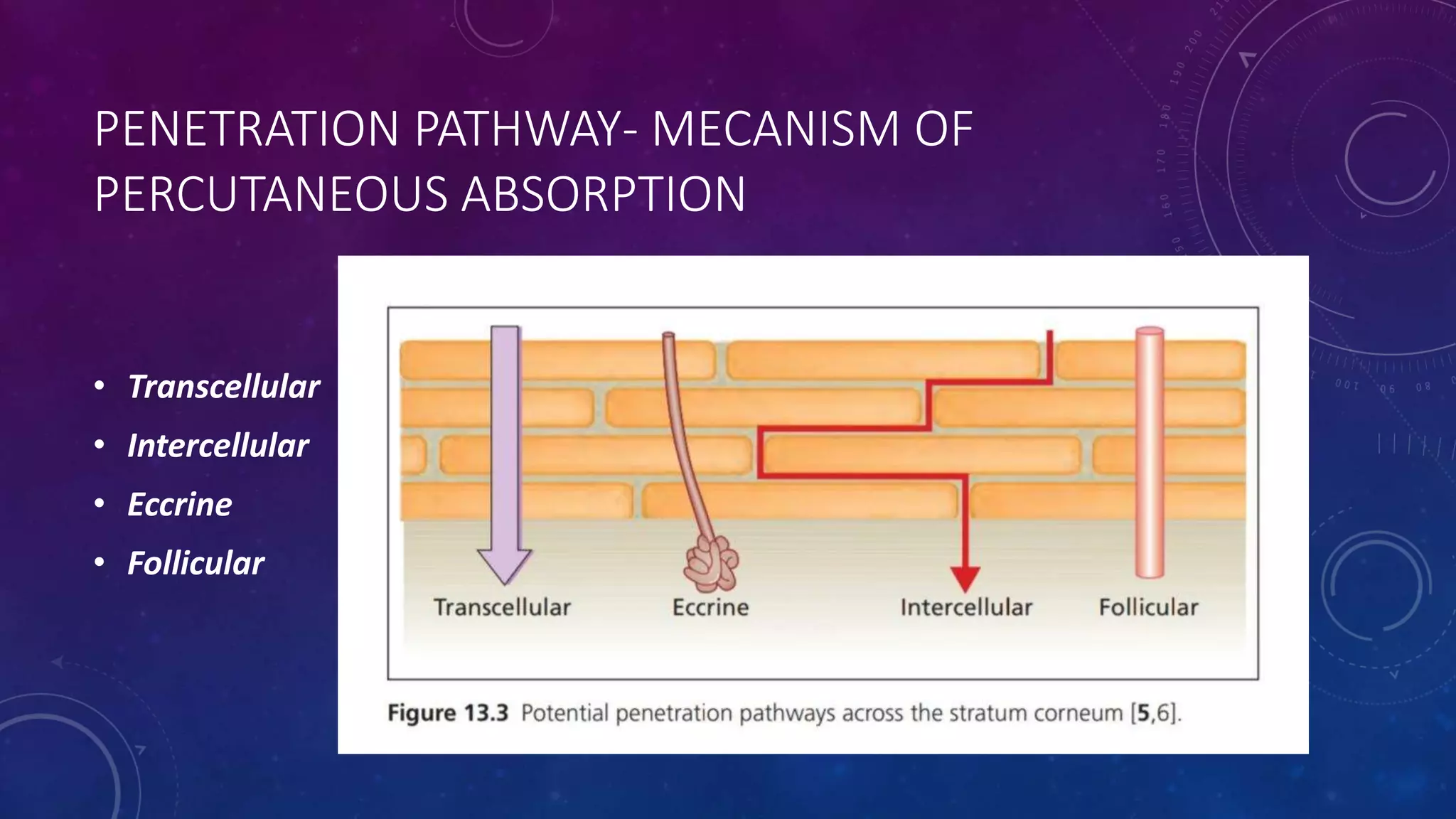 Topical preparations in dermatology.MD Dermatology | PPTX