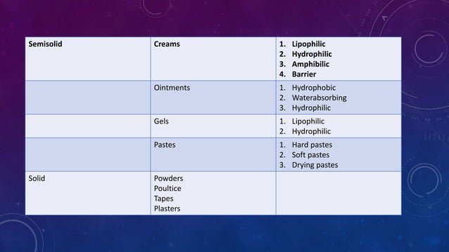 Topical preparations in dermatology.MD Dermatology | PPTX | Skin and ...
