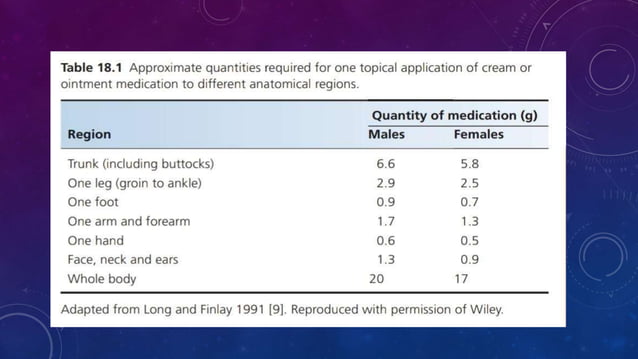 Topical preparations in dermatology.MD Dermatology | PPTX | Skin and ...