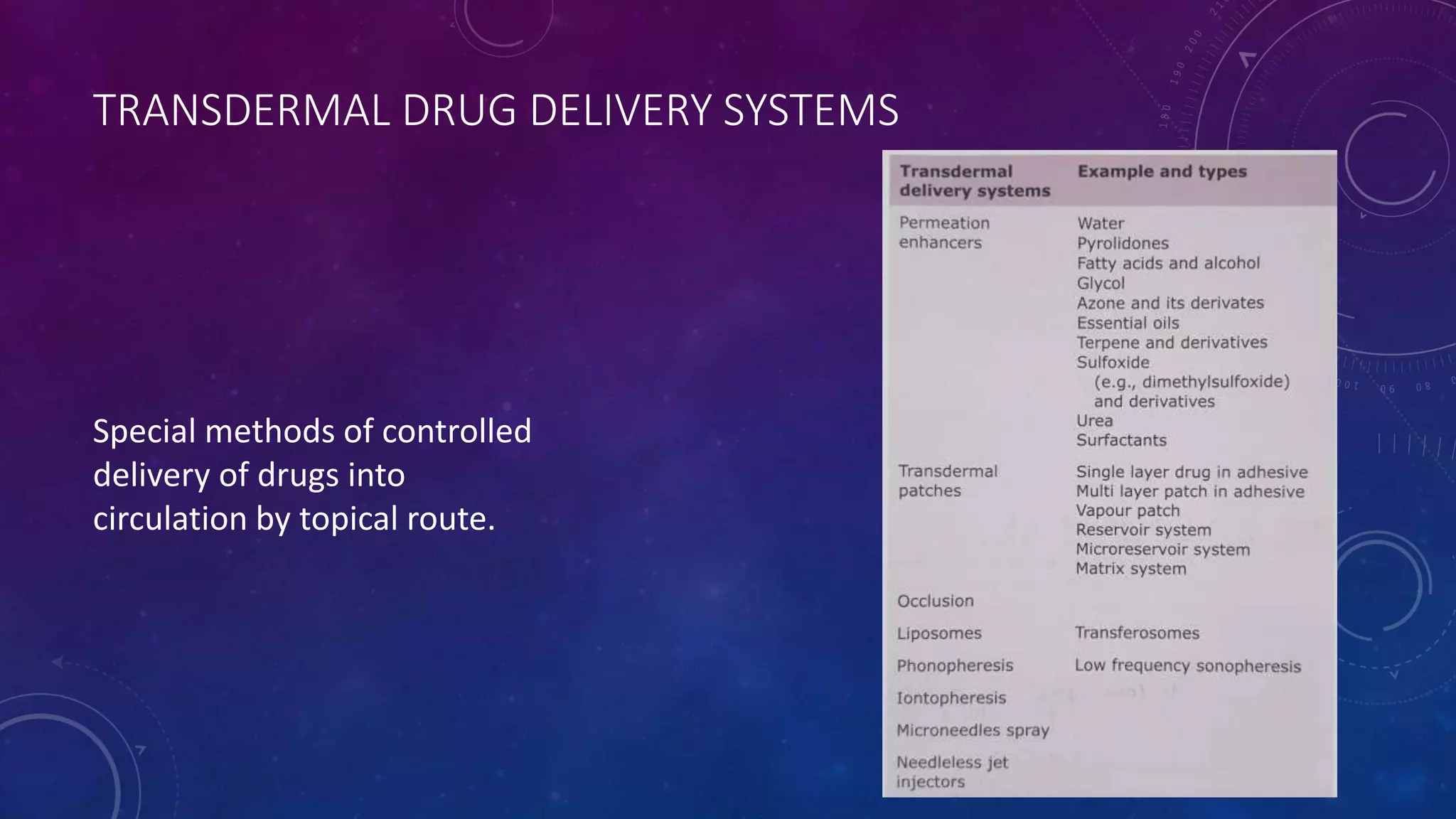 Topical Prepartions in dermatology | PDF