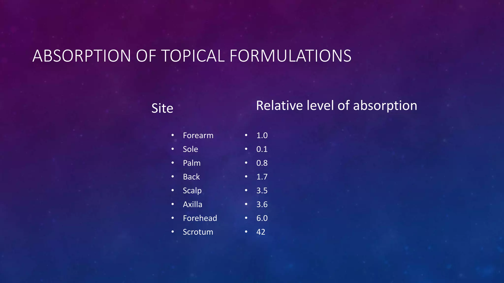 Topical Prepartions in dermatology | PDF