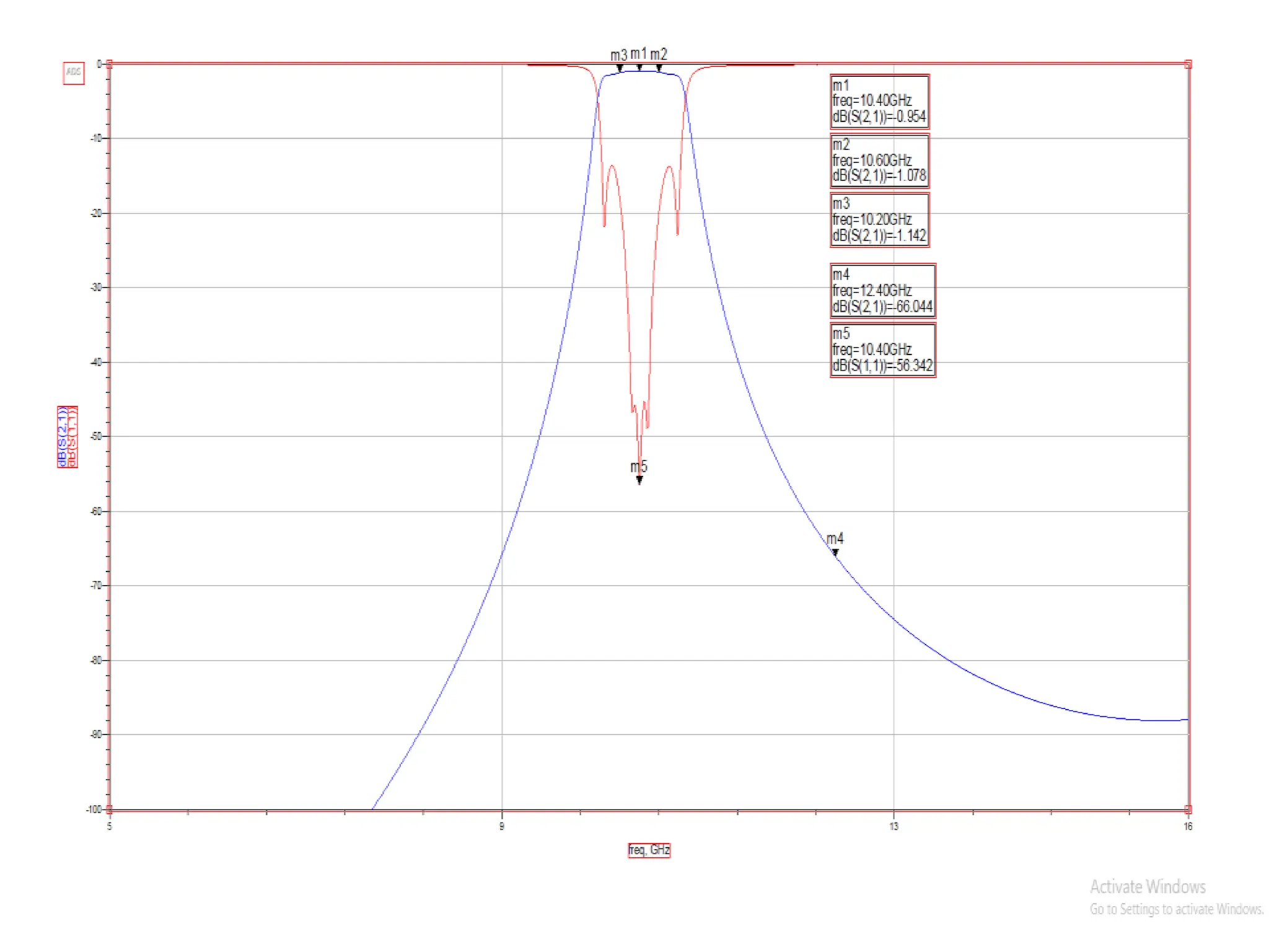 Microstrip Bandpass Filter Design using EDA Tolol such as keysight ADS ...