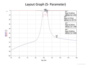 Microstrip Bandpass Filter Design using EDA Tolol such as keysight ADS and Ansys HFSS | PPTX