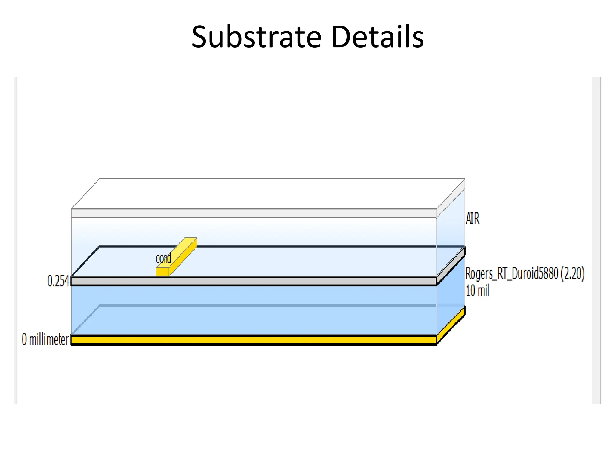 Microstrip Bandpass Filter Design using EDA Tolol such as keysight ADS ...