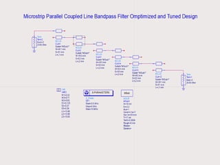 Microstrip Bandpass Filter Design using EDA Tolol such as keysight ADS ...