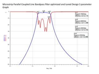 Microstrip Bandpass Filter Design using EDA Tolol such as keysight ADS ...