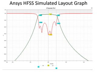 Microstrip Bandpass Filter Design using EDA Tolol such as keysight ADS and Ansys HFSS along with ...