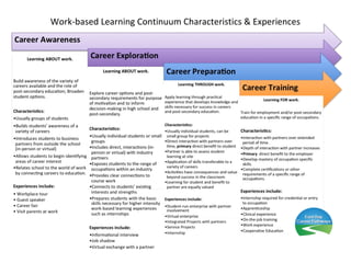 Work-based Learning Continuum | PPT