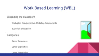 Wbl presentation oct 2016 | PPT