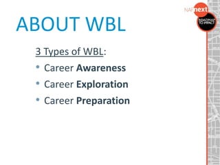 Work-Based Learning Through Project-Based Learning | PPTX