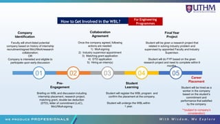 WBL UTHM.pptx