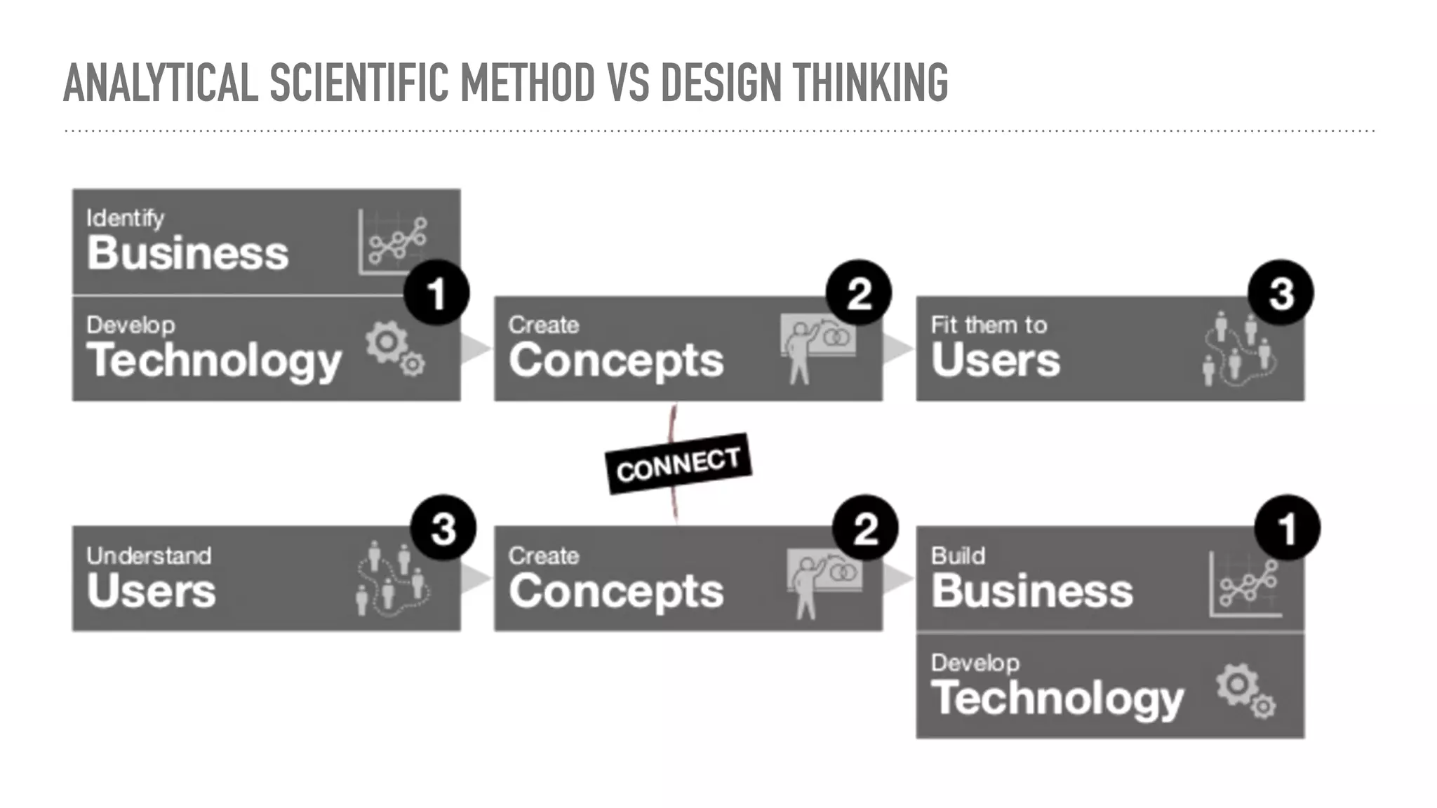 WBMA 2016 - IBM Design Thinking | PDF