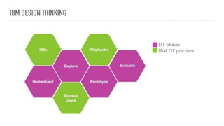 WBMA 2016 - IBM Design Thinking | PDF