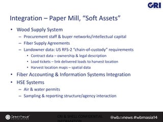WBM Asia - IH2 Technology: Commercial Progress and Product Quality ...