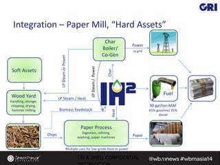 WBM Asia - IH2 Technology: Commercial Progress and Product Quality ...