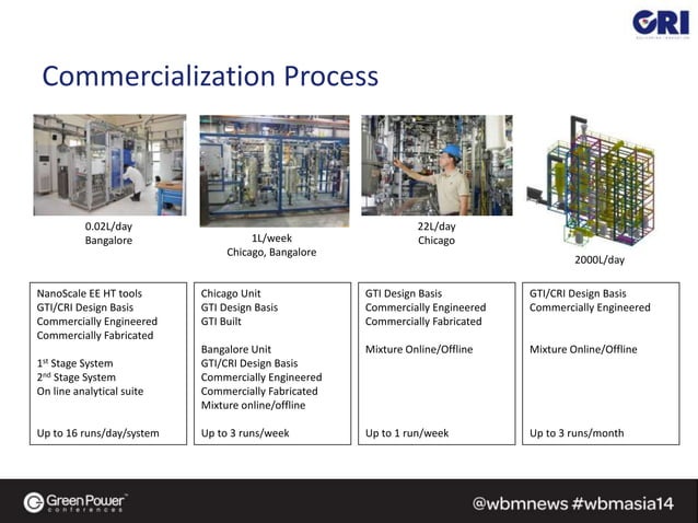 WBM Asia - IH2 Technology: Commercial Progress and Product Quality ...