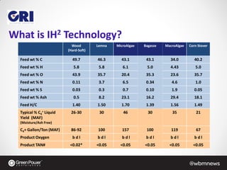WBM Brazil IH2 Presentation | PDF | Commodities | Economy