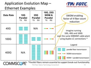The Next Generation Multimode Fiber: Wide Bandwidth MMF | PPT
