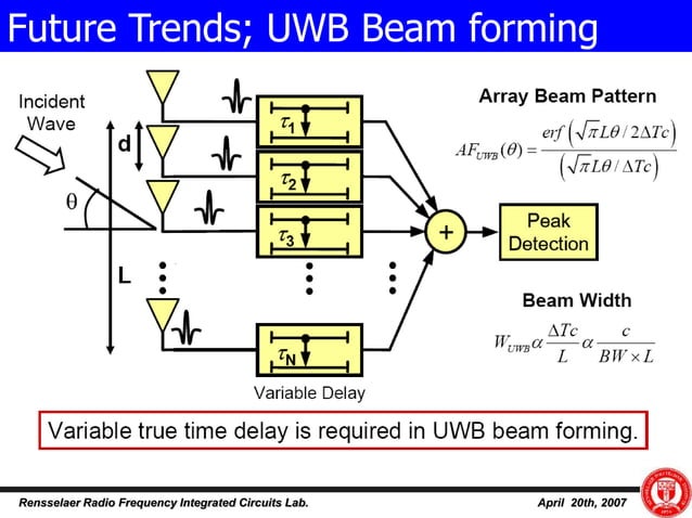 wbn2007-hella-talk.ppt