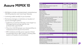 What’s New in Assure MIMIX 10 | PPTX