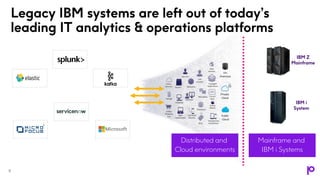 Avoid the IT War Room: Integrate Mainframe and IBM i into ServiceNow ...