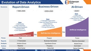 Bridging Legacy Systems and Cloud Data Platforms to Unlock Valuable Enterprise Data | PPTX