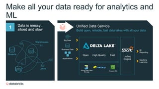 Liberate Legacy Data Sources with Precisely and Databricks | PPT